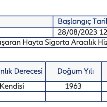 Allianz Sigorta %175 Fiyat Zammı - Şikayetvar