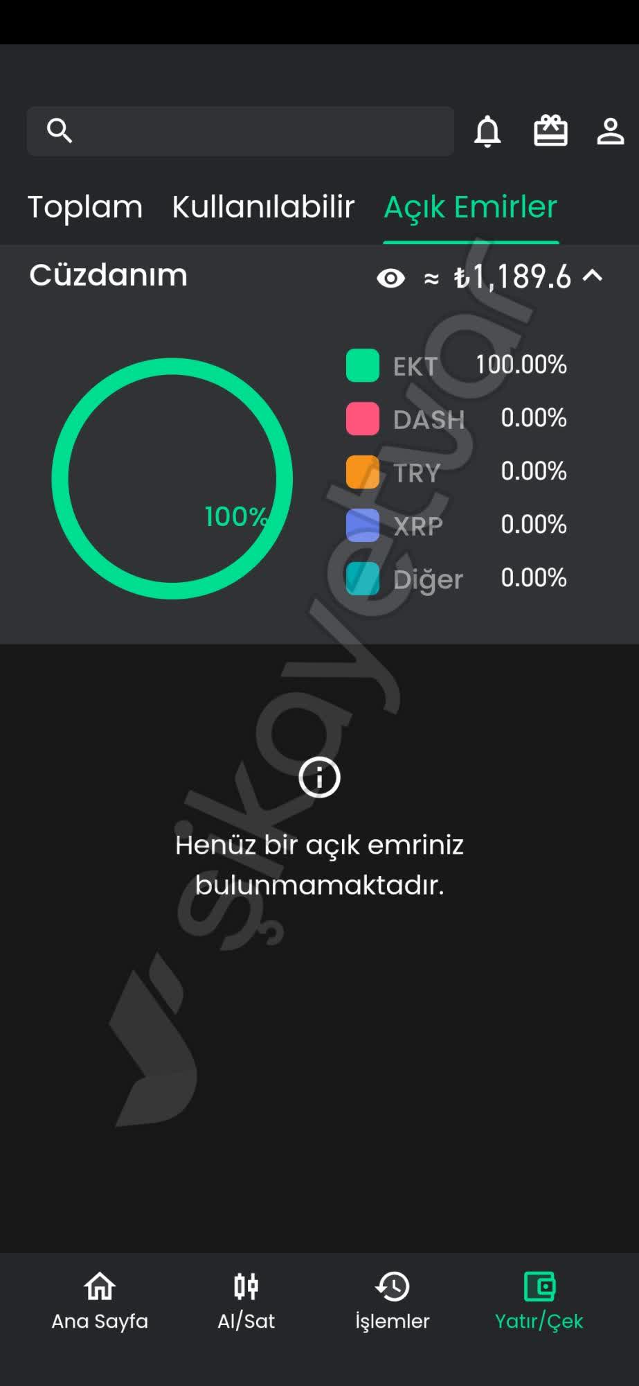 Bitay İşlem Ve Para Problemleri - Şikayetvar