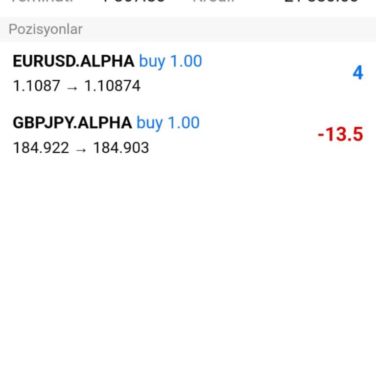 Alpha Finance Market İletişim Sorunları Ve Hesap Kapatma - Şikayetvar