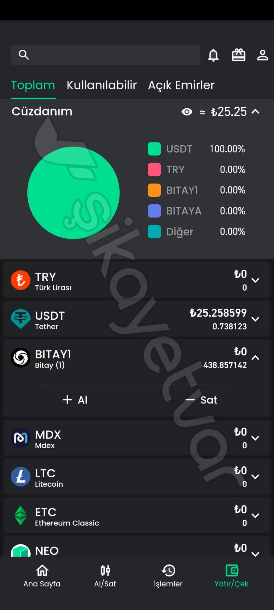 Bitay Paramı Blokeden Kaldırmıyor! - Şikayetvar