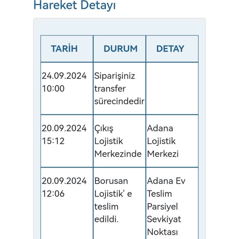 Borusan Lojistik Dağıtım Kargo Şirketi - Şikayetvar
