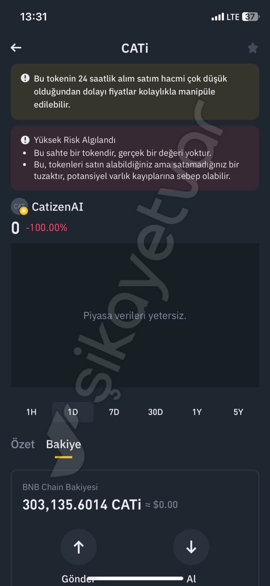 Binance Global Catizen Coin Pişmanlığı - Şikayetvar