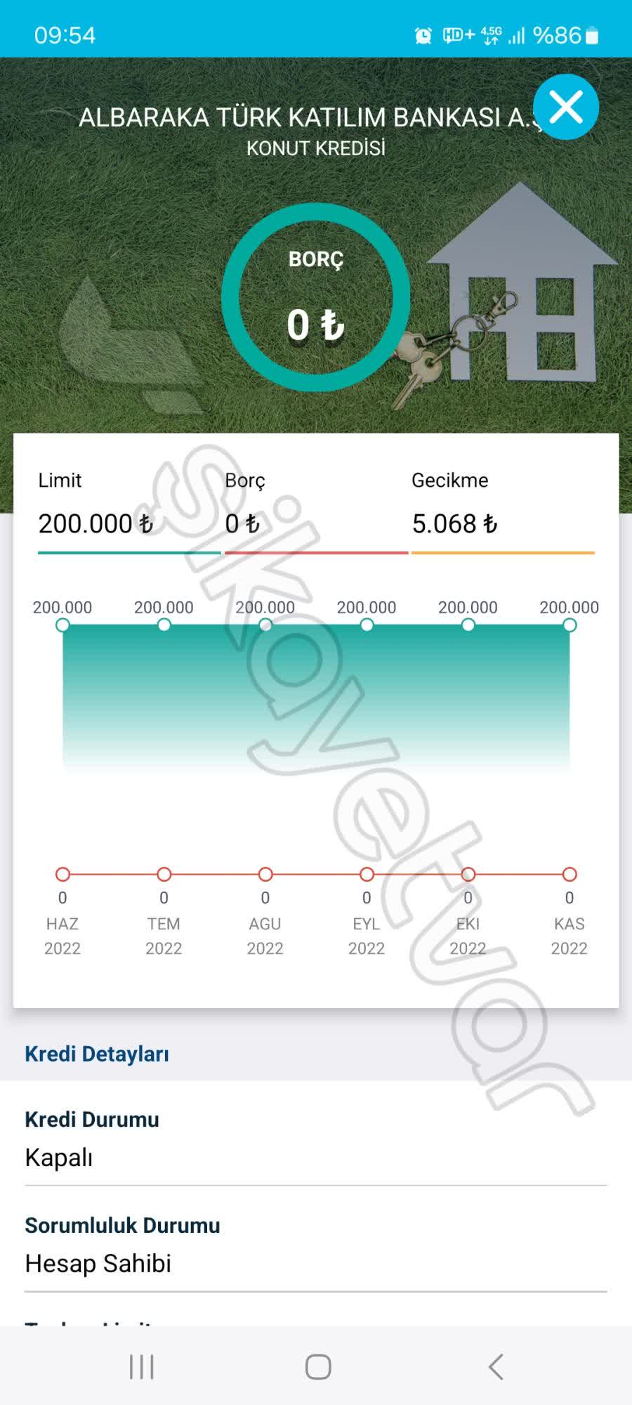 Albaraka Türk Kapatılmış Kredide Hatalı Gecikme Bildirimi Sorunu - Şikayetvar