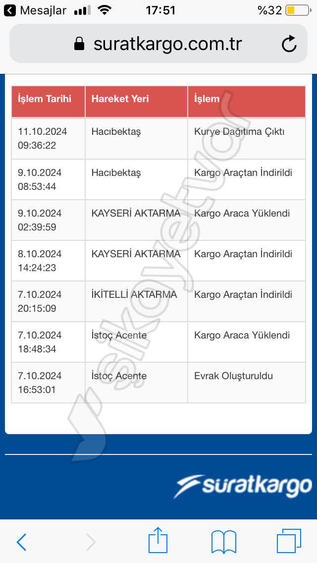 Kargom Nerede? Sürat Kargo'nun Sorumsuz Davranışı - Şikayetvar