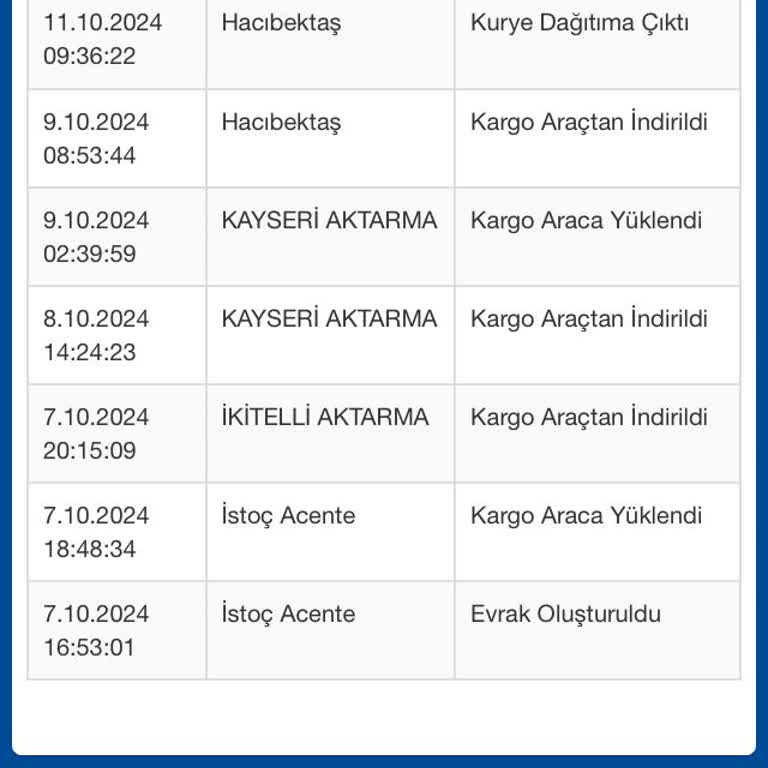 Kargom Nerede? Sürat Kargo'nun Sorumsuz Davranışı - Şikayetvar