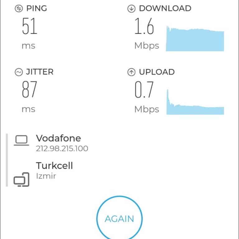 Airnet İle Kesintili Ve Saygısız Hizmet Deneyimi - Şikayetvar
