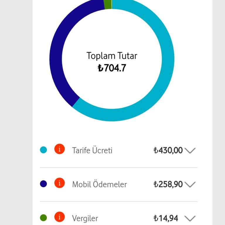 Vodafone Faturada Beklenmedik Yüksek Tutar Şoku - Şikayetvar
