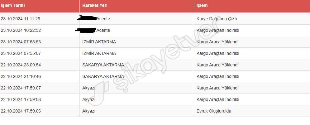 Kargom Nerede Sürat Kargo'nun Sorumsuzluğu - Şikayetvar