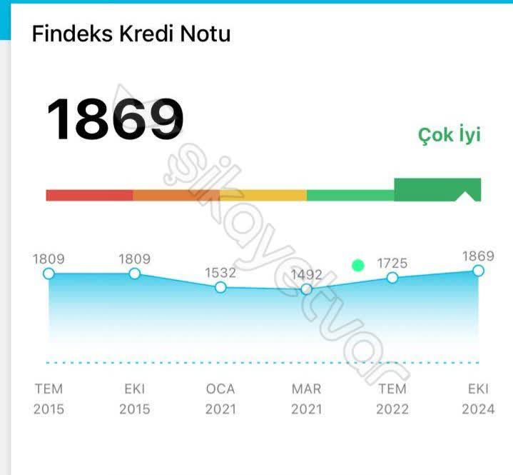 Yolcu360 Ve Windy Car Rental İle Araç Kiralama Kabusu - Şikayetvar