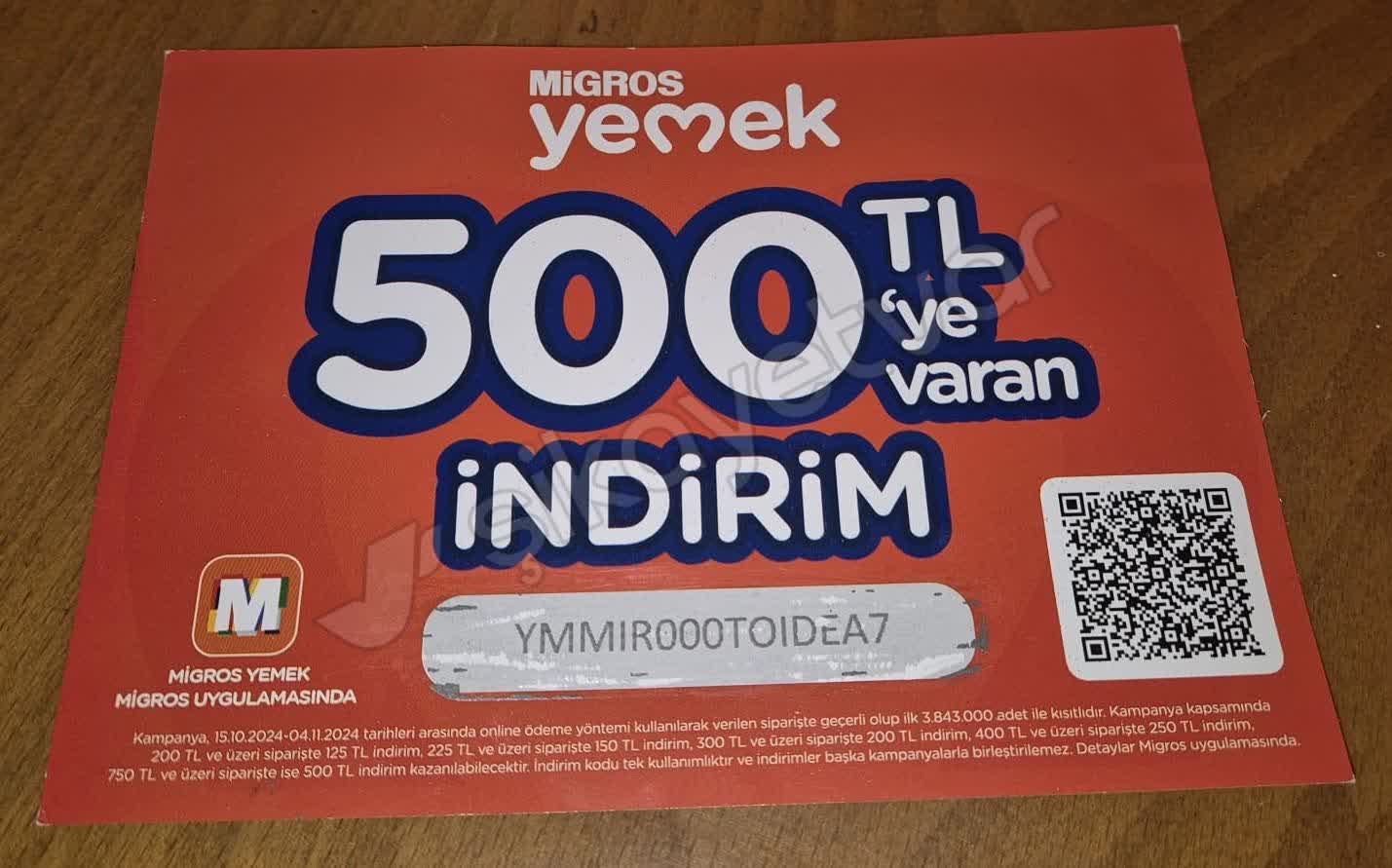 Migros Yemek İndirim Kuponu Mağduriyeti - Şikayetvar