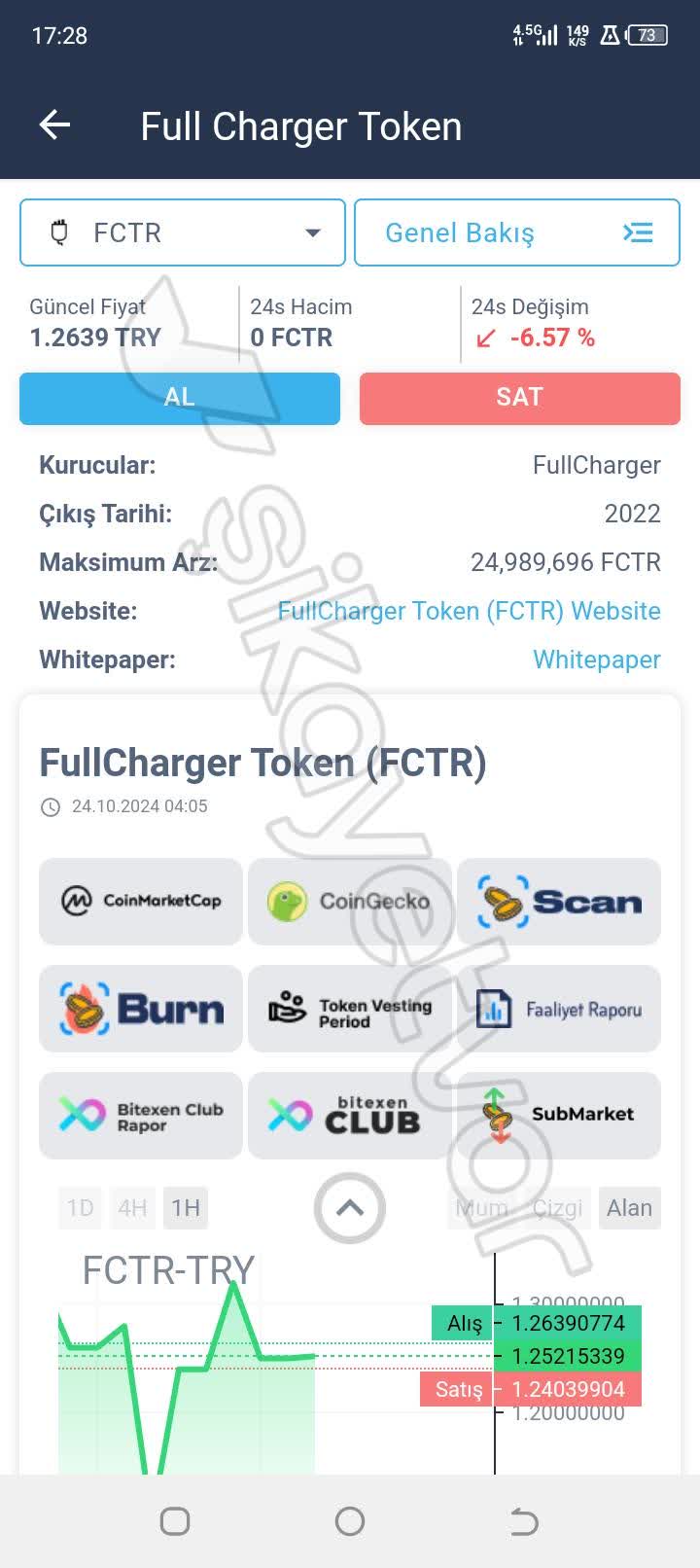 Bitexen FCTR Token Baskısı Ve Yatırımcı Mağduriyeti - Şikayetvar