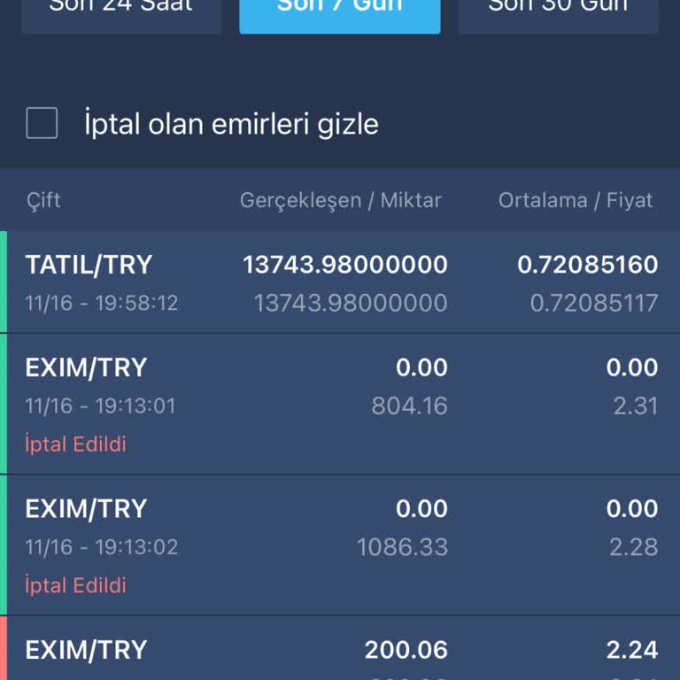 Bitexen Tatil Token Şikayetleri - Şikayetvar