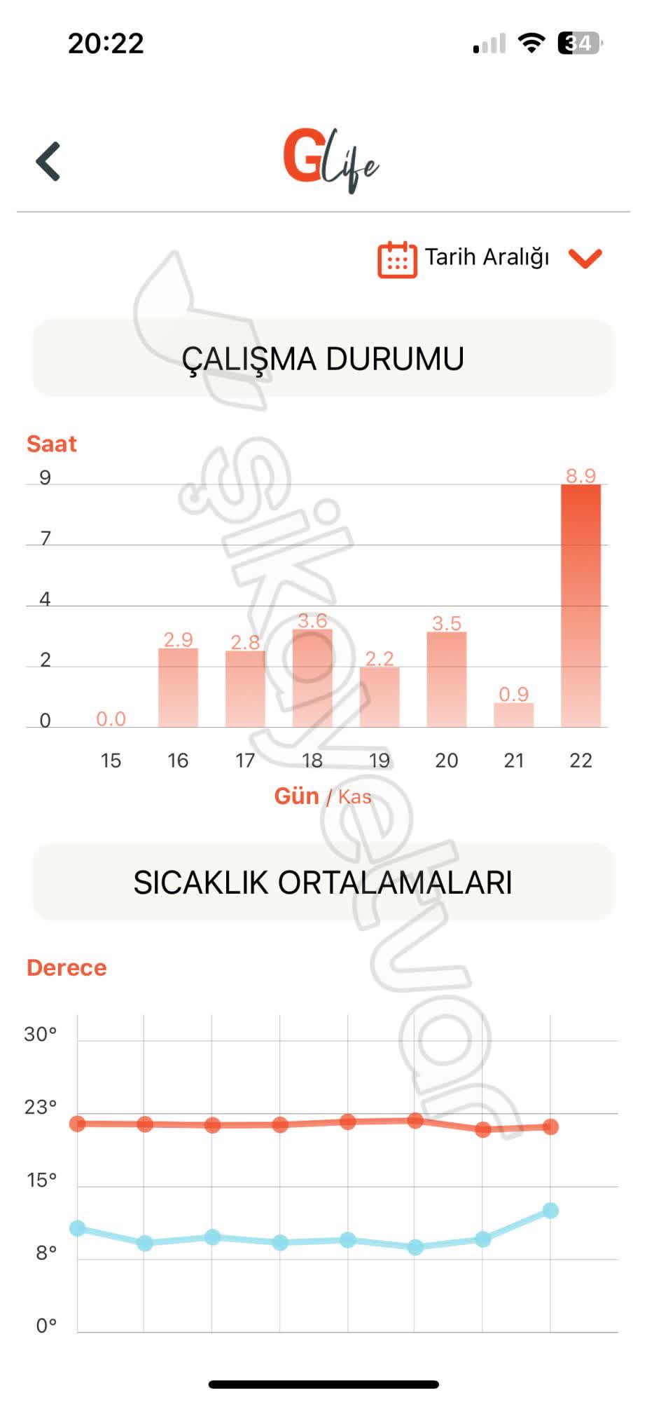 General Life General HT500 Model Termostatın Yazılım Sorunları Ve Aşırı ...