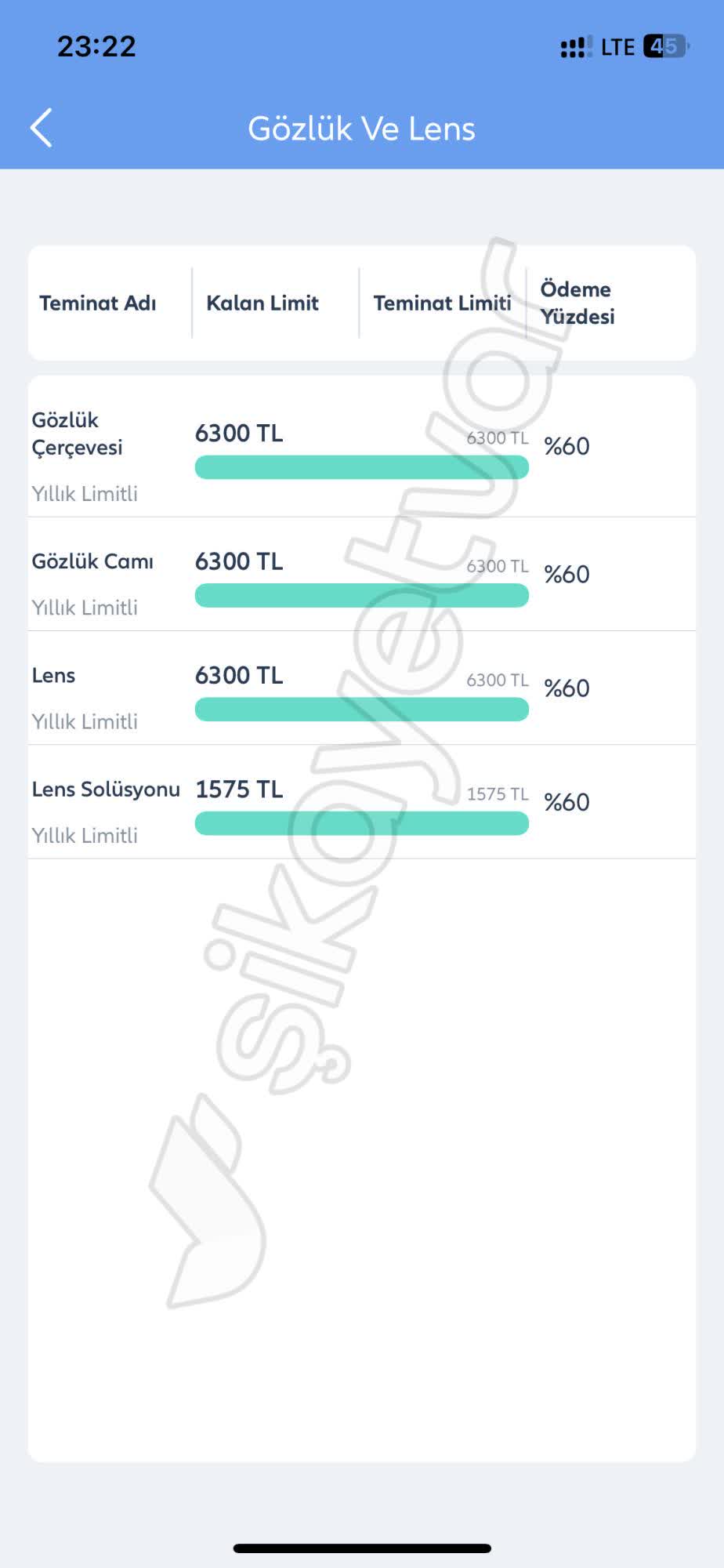 Allianz Sigorta Kapsamında Olmasına Rağmen Ödeme Yapılmıyor! - Şikayetvar