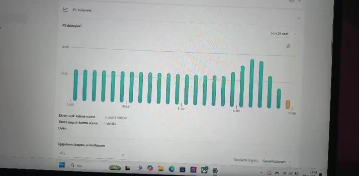 MSI MSI Cyborg 15 A13V Battery Lasts Only 3 Hours - Xolvie