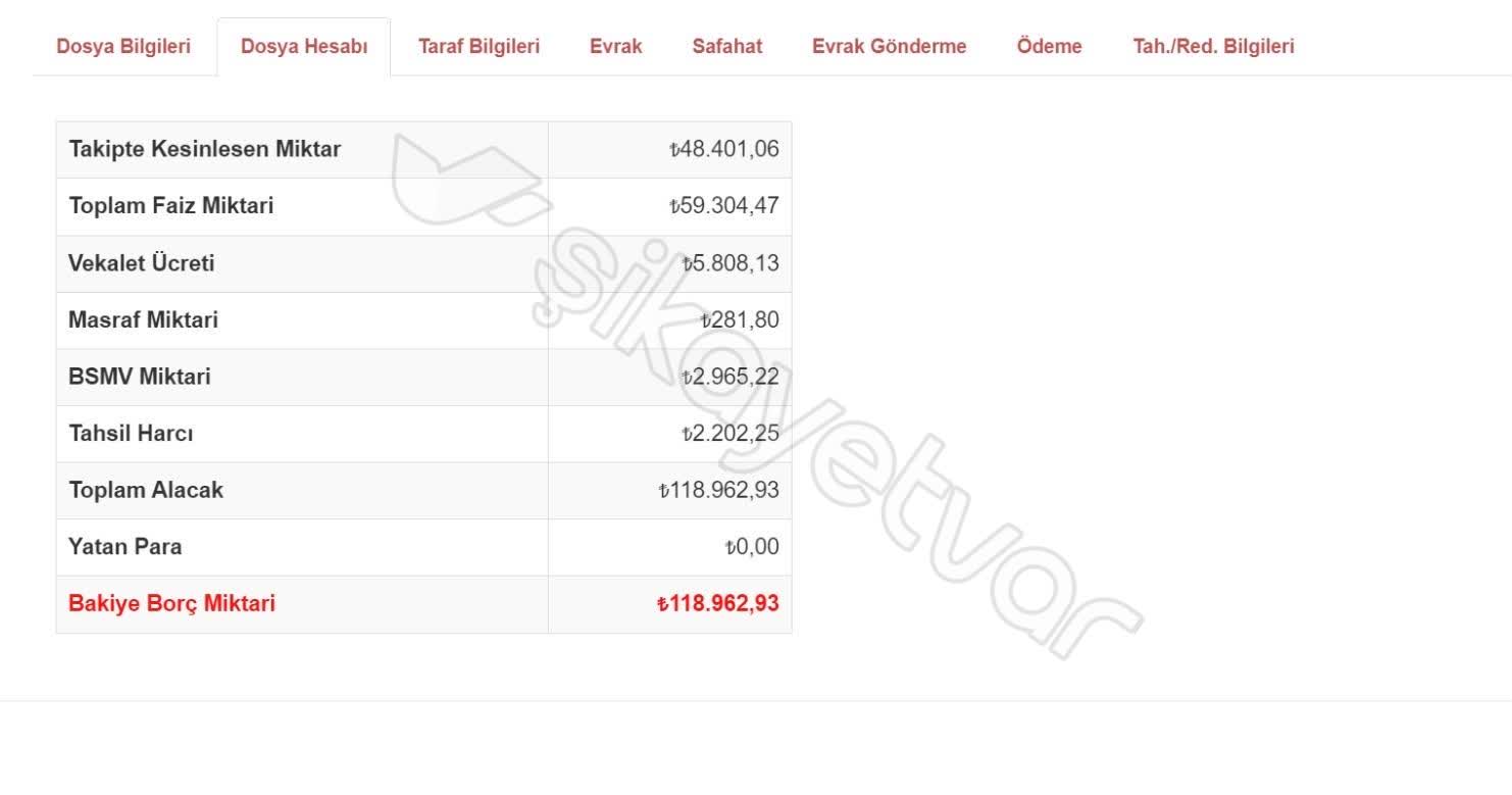 Birikim Varlık Yönetim Kibar Başlayan Görüşme, Azarlayıcı Üsluba ...