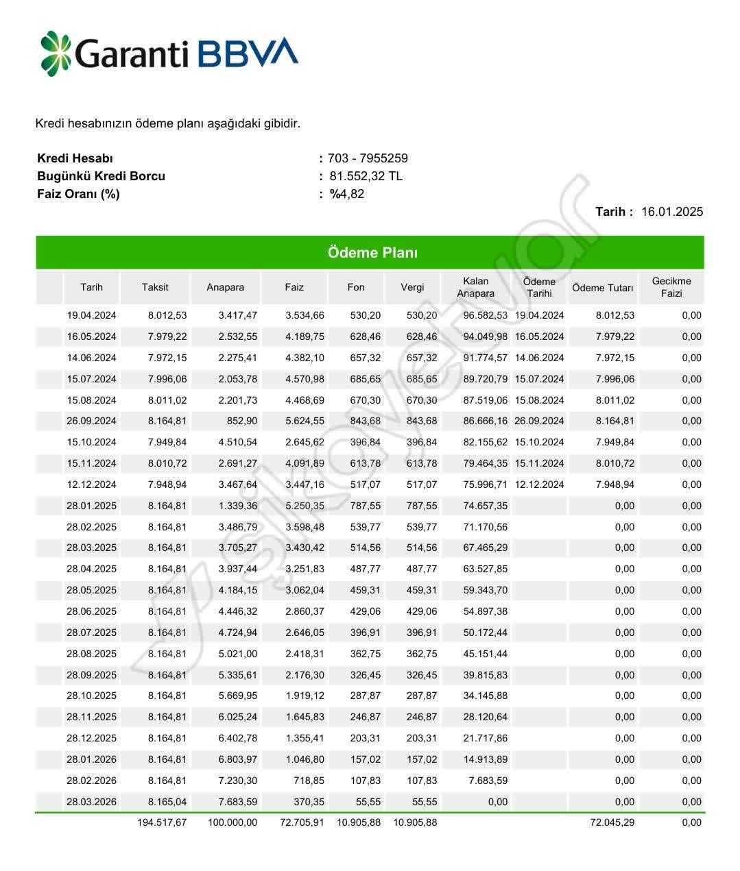 Garanti BBVA Garanti Bankası'nın Erken Ödeme Engeli Ve Müşteri ...
