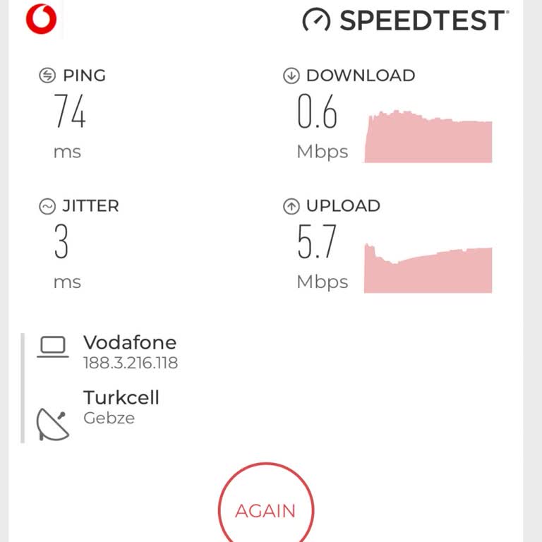 Vodafone Net Vodafone Ev İnterneti Modemimde DSL Ve İnternet Işığı ...
