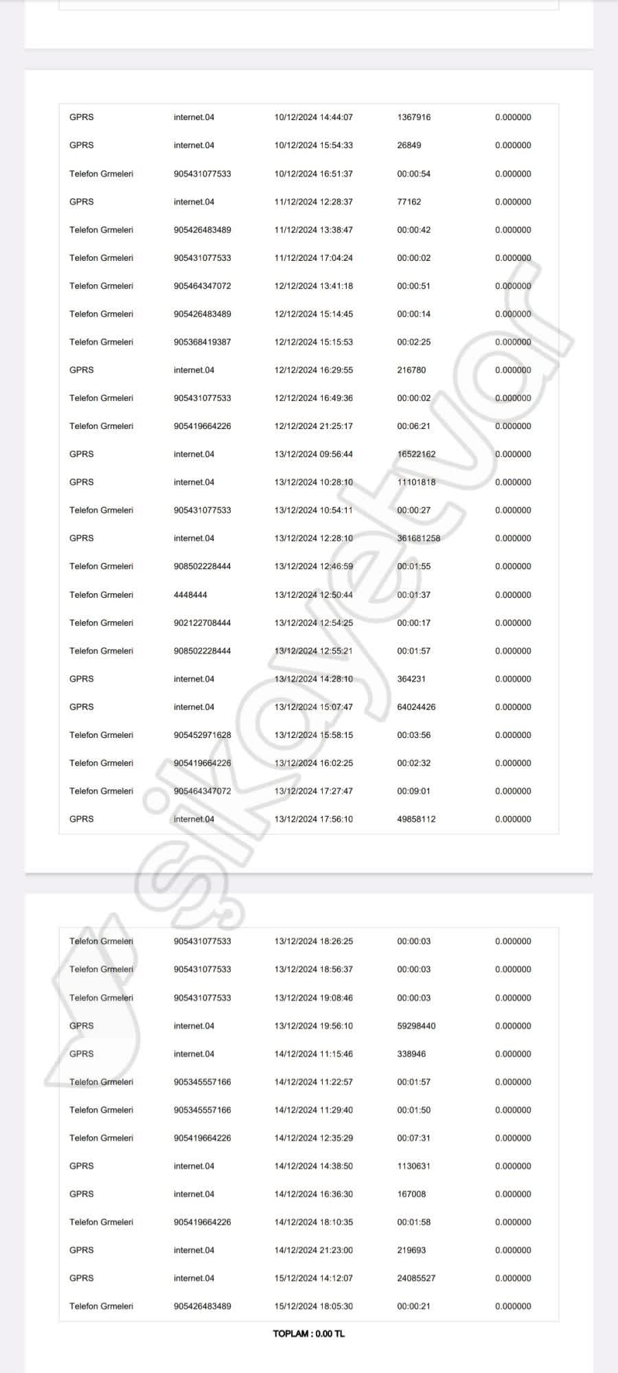 Türk Telekom Taahhüt İhlali Sonrası Yüksek Cayma Bedeli - Şikayetvar