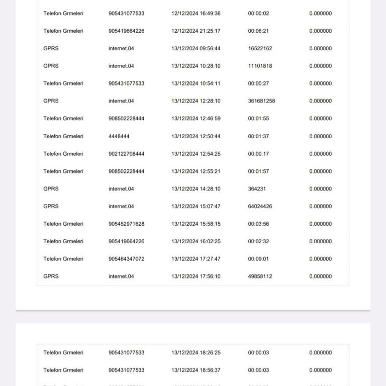 Türk Telekom Taahhüt İhlali Sonrası Yüksek Cayma Bedeli - Şikayetvar