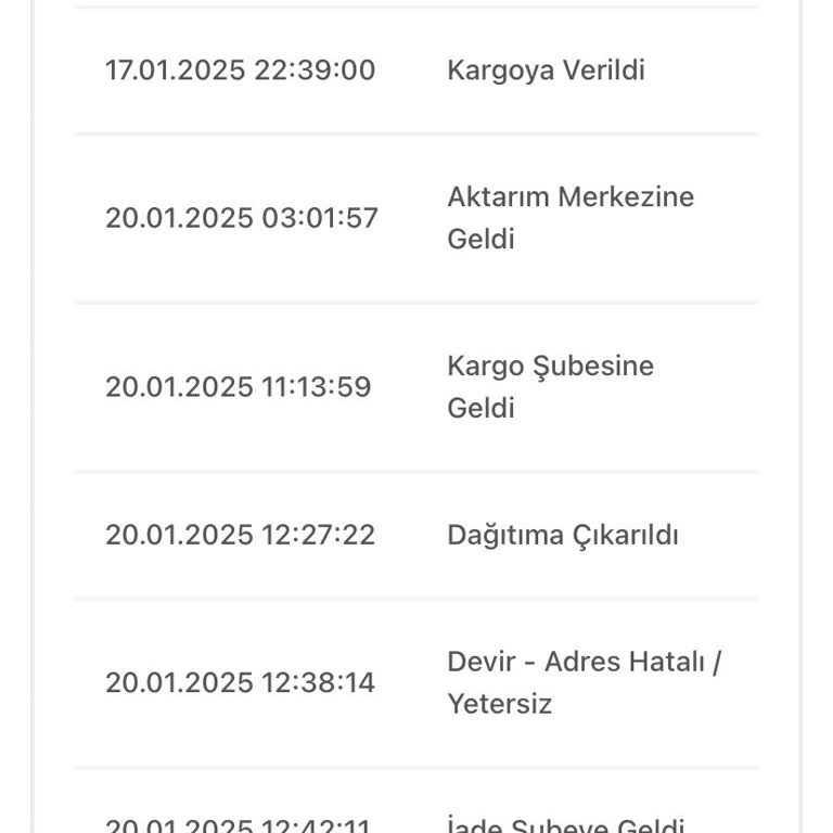 Bir Günde Kargo Teslim Edilmeyen Kargo Ve Yanlış İade Süreci ...