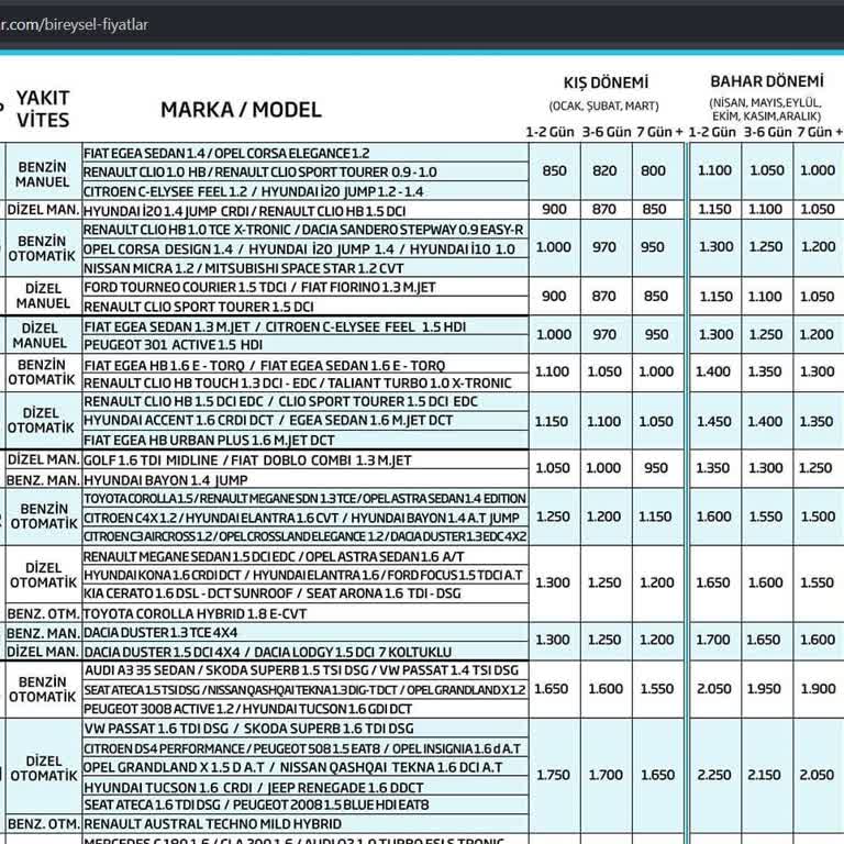 Zeplin Car Rental - Şikayetvar