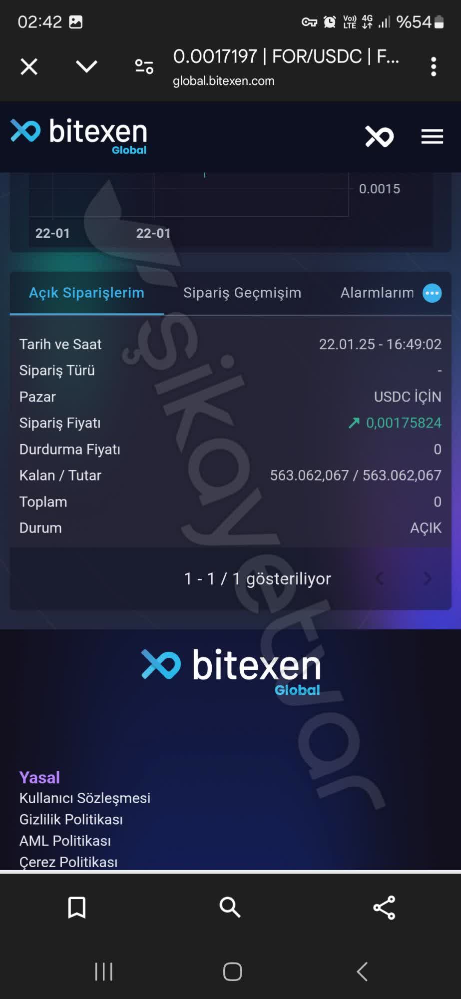 Bitexen Global Emir İptali Ve Yetersiz Müşteri Hizmeti - Şikayetvar