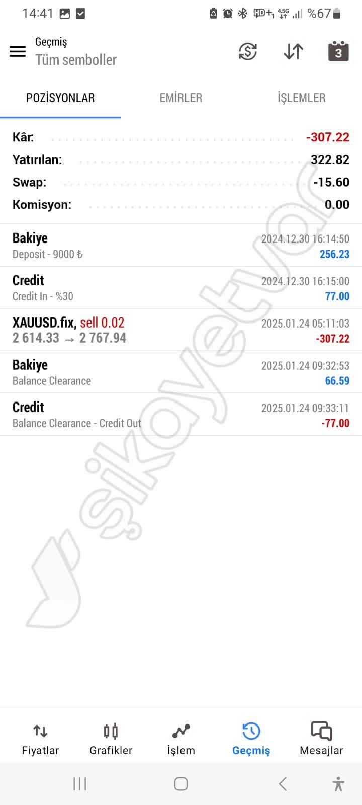 MetaTrader Beklenmedik Bakiye Sıfırlanması - Şikayetvar