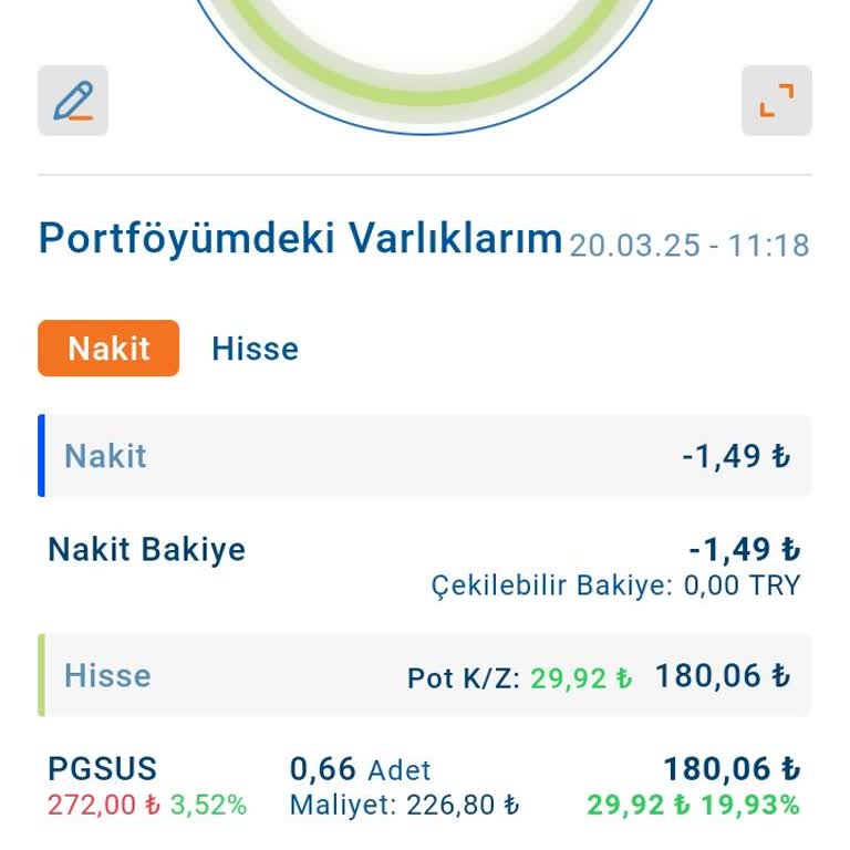 Hisse ve Küsuratlı Şikayetleri - Şikayetvar