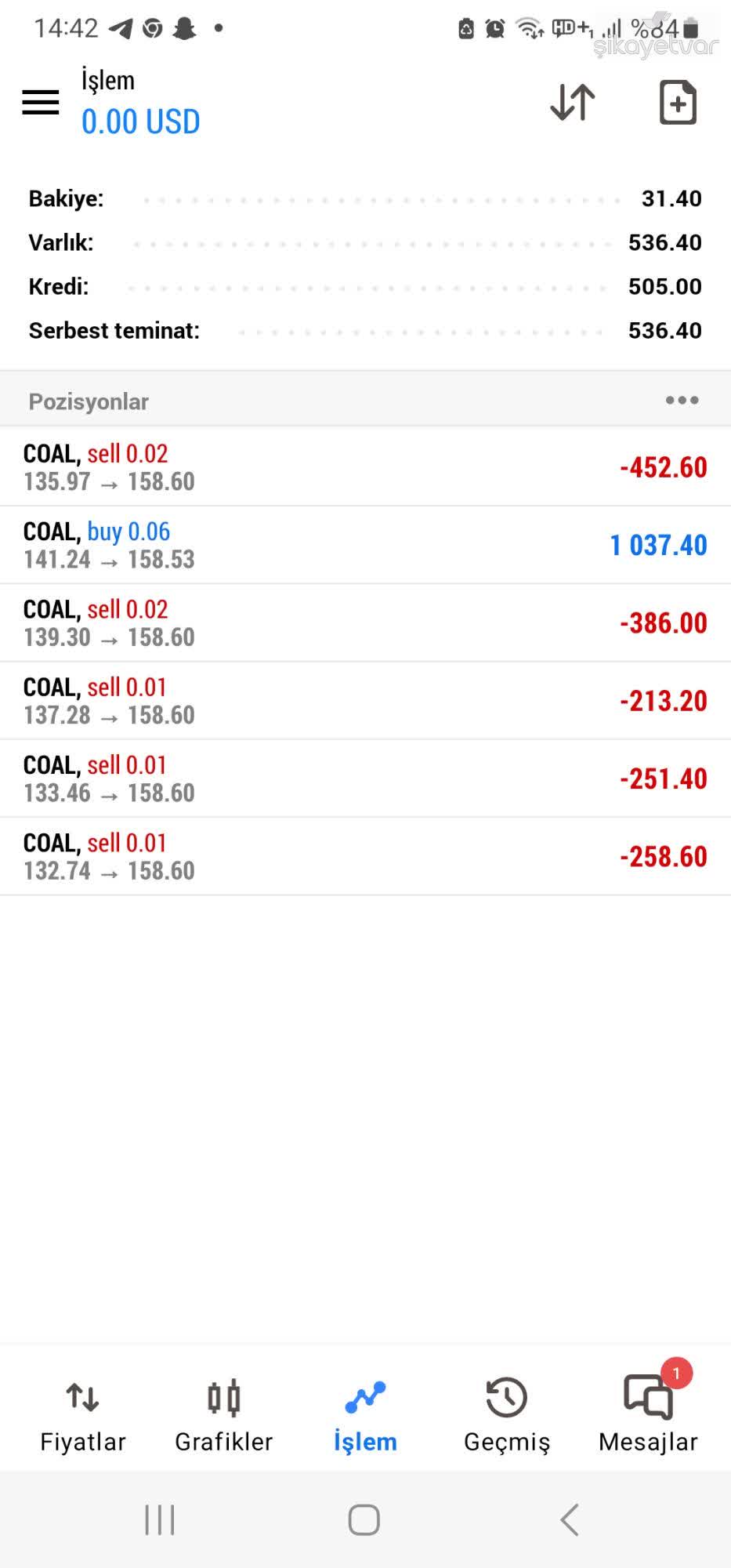 Çözüldü: Delta N1 Capital Coal Ürününü Çıkarmasıyla Maddi Ve Manevi ...