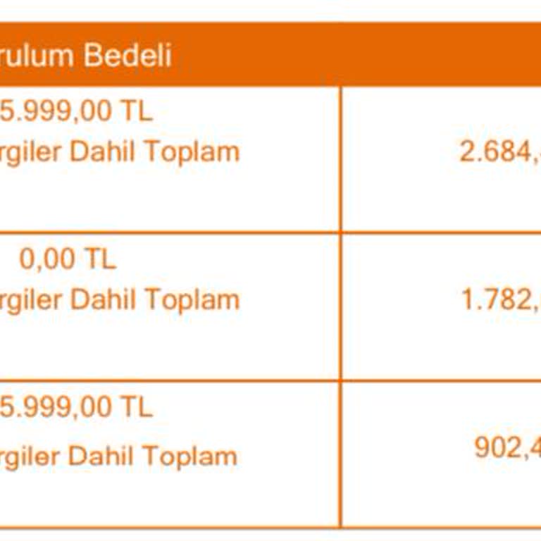 Pronet Güvenlik Sistemleri Şikayet & İletişim - Şikayetvar