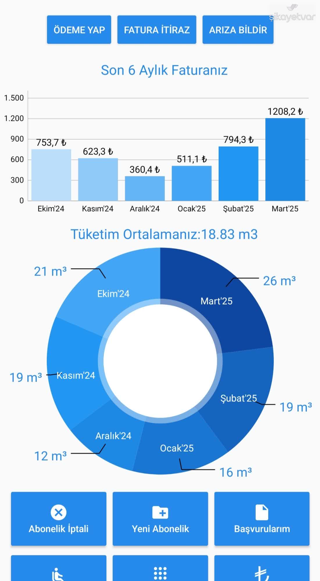 İstanbul Büyükşehir Belediyesi Faturada Anormallik: Kullanılmayan Evde ...