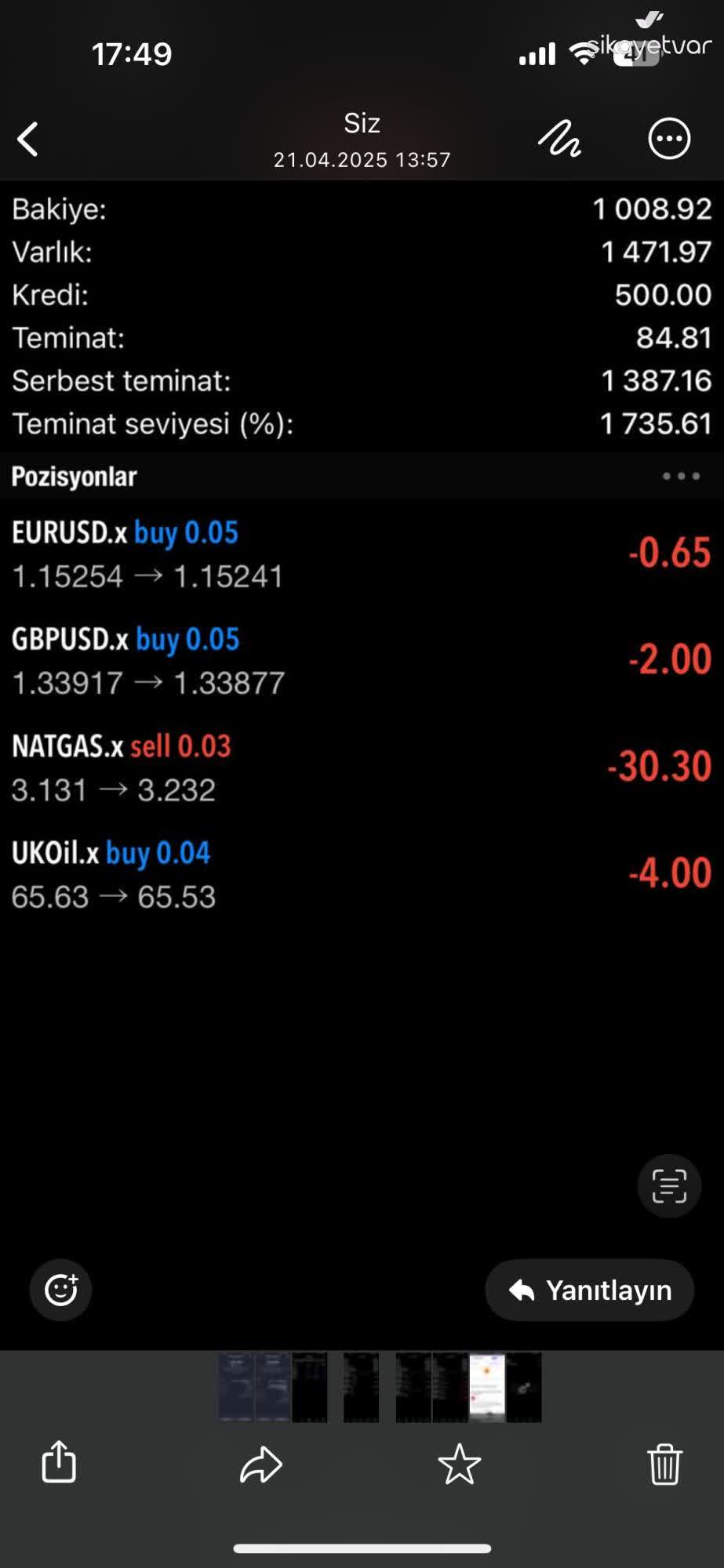 Tudor Capital Şeffaf Olmayan İşlemler Ve Geri Ödeme Sorunu Yaşadım - Şikayetvar