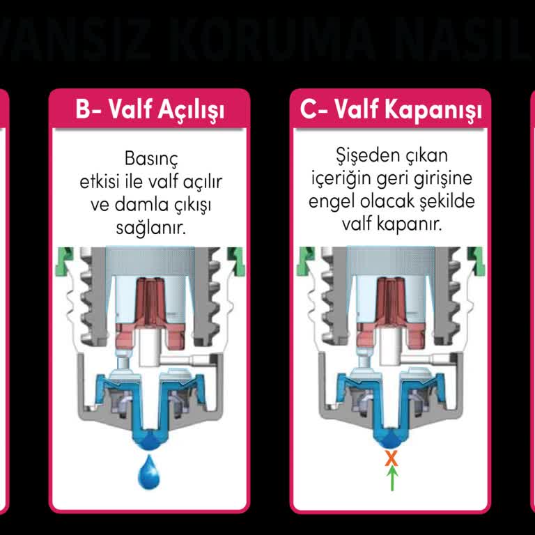 Çözüldü: Vem İlaç Brimolix Göz Damlasından Şikayetçiyim - Şikayetvar