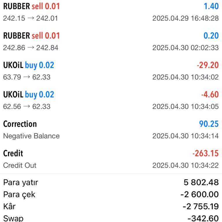 Volume - Moya Investment - Şikayetvar