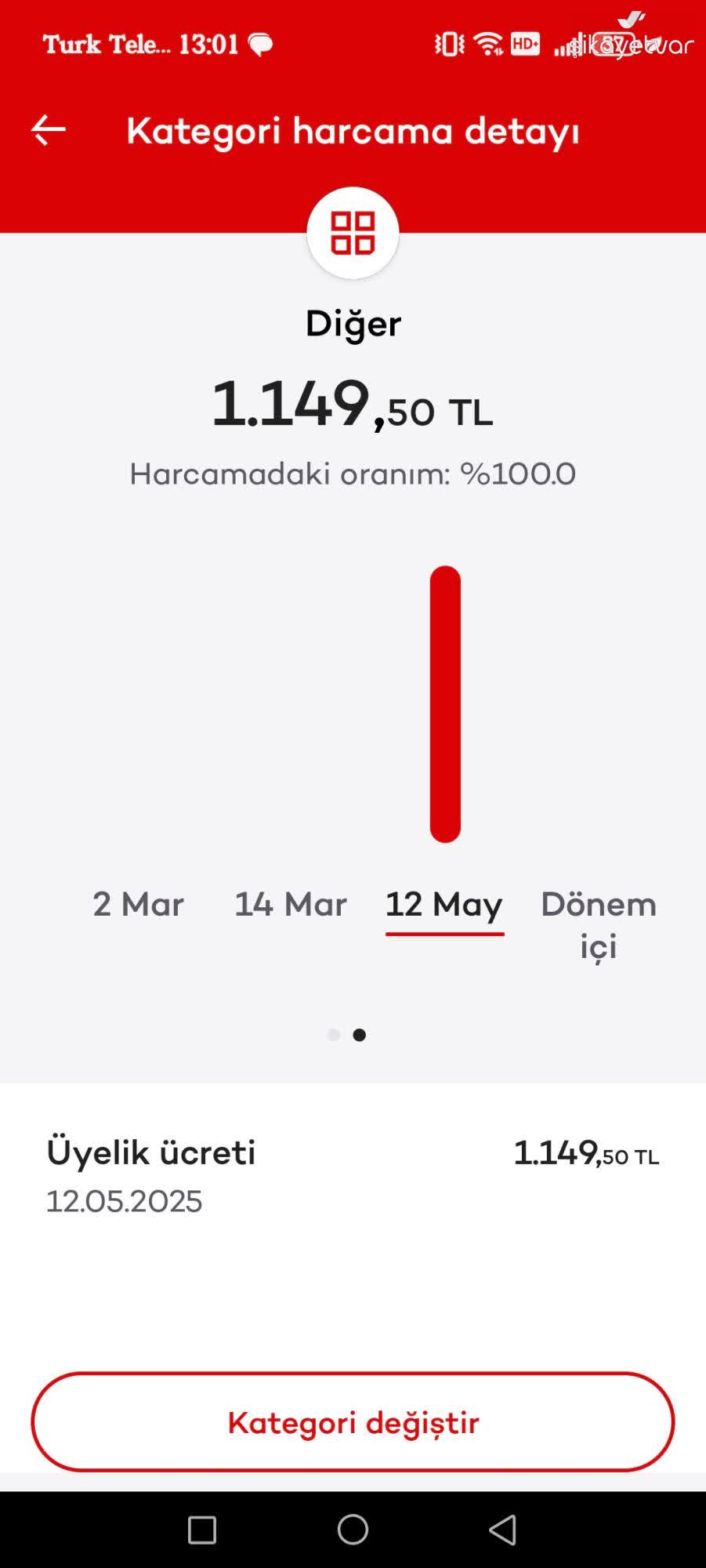 Akbank Axess Platinum Kart Üyelik Ücreti İadesi Talebim Reddedildi ...