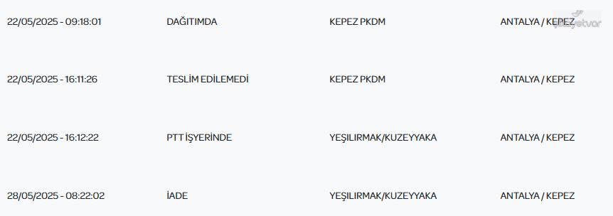 Turpex PTT Kargom Teslim Edilmeden İade Edildi, Bilgi Bile Verilmedi ...