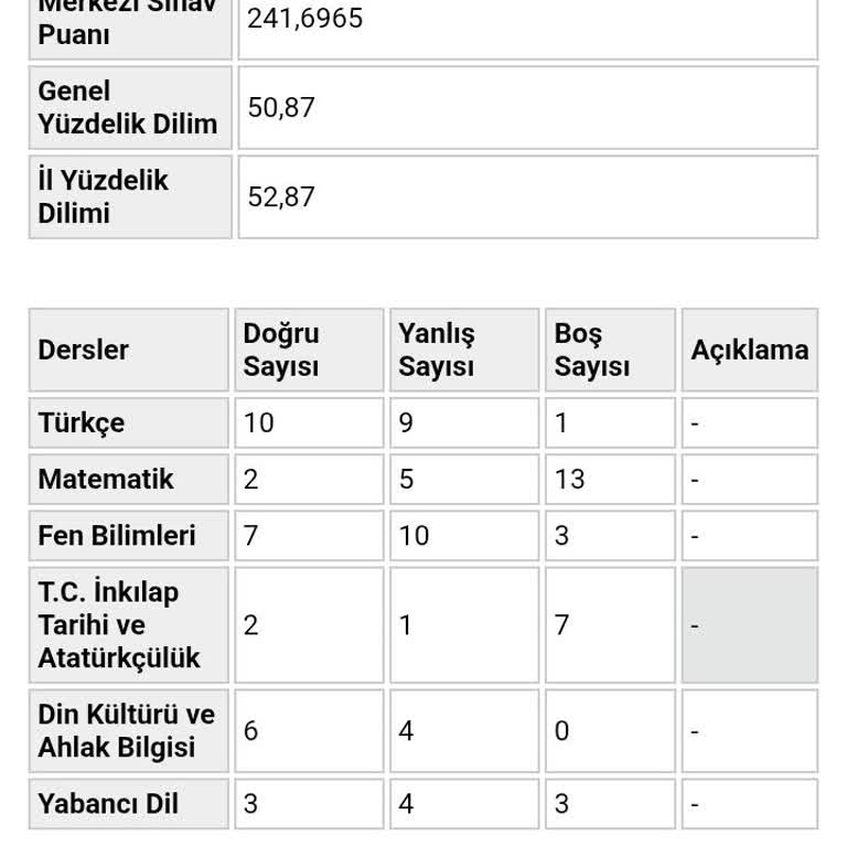 Milli Eğitim Bakanlığı LGS Sınav Sonuçlarında Optik Okuyucu Hatası Ve ...