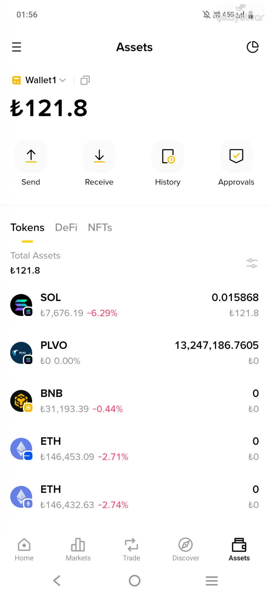 Kripto Para Yatırım Dolandırıcılığı Binance Wallet Üzerinden Mağduriyet - Şikayetvar