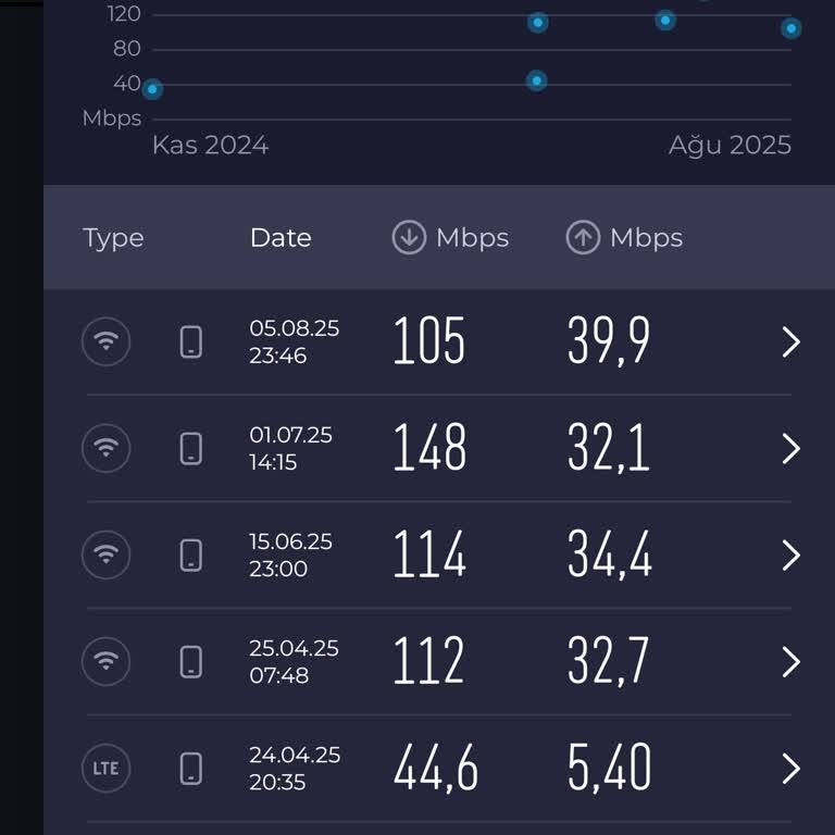 Türk Telekom İnternet Hızım Neden Düşürüldü? - Şikayetvar