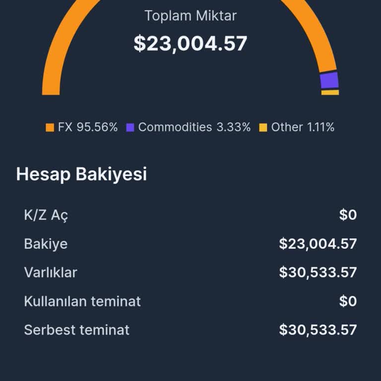 Fox Capital - Şikayetvar