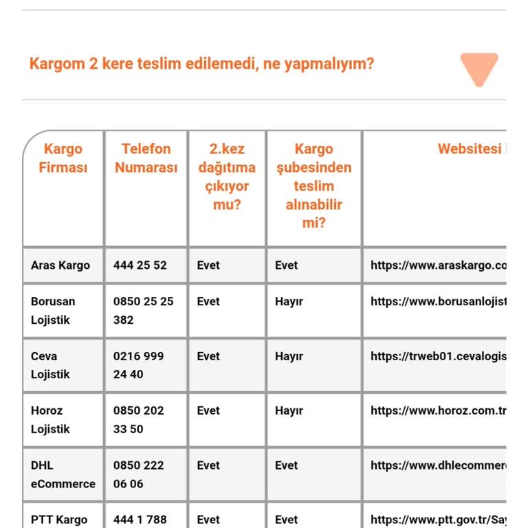 Firma Platformu - Şikayetvar