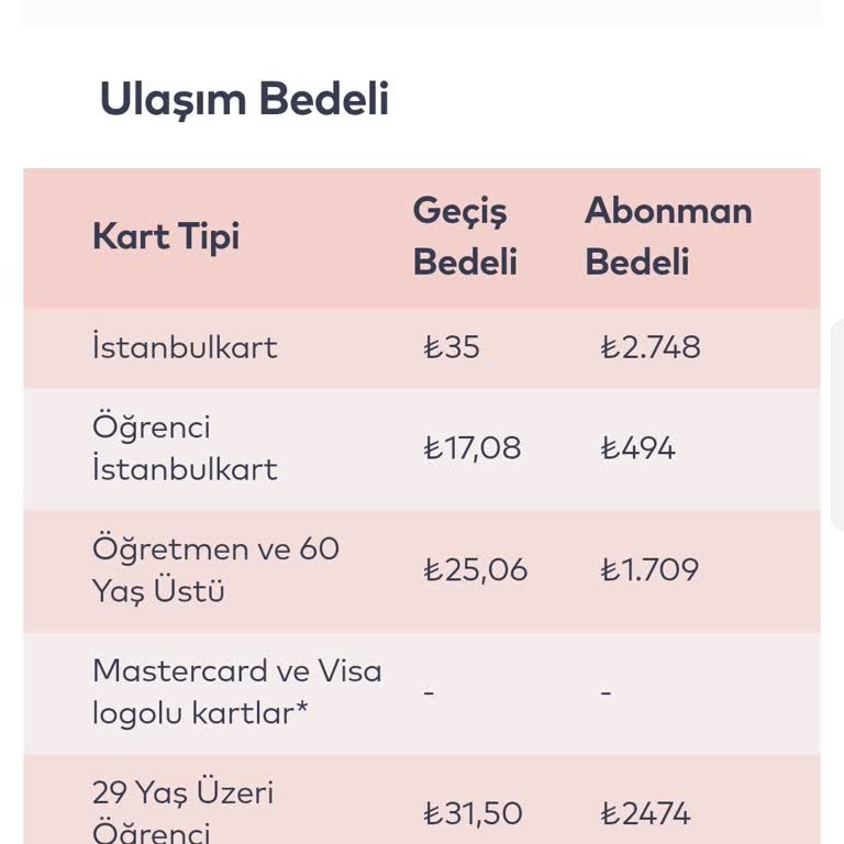 BELBİM | İstanbulkart Başvuru Öğrenci Akbil Şikayetleri - Şikayetvar