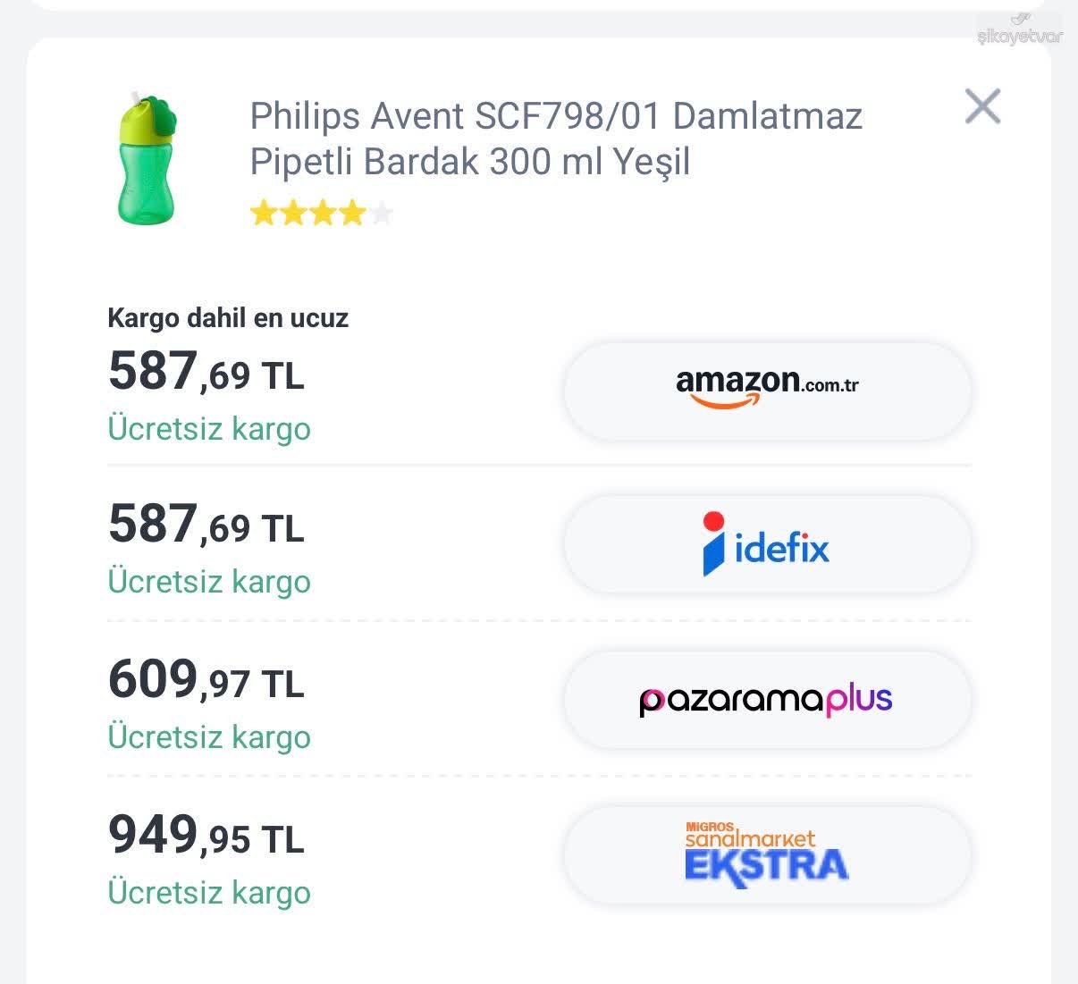 PHILIPS Philips Avent Suluğu Yedek Parçaları Ürün Fiyatından Fazla ...